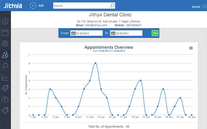 Jithya - Patient Management Software | EHR | Best Patient Management ...